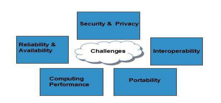 Challenges Facing in Digital Forensic Evidence Finding Process