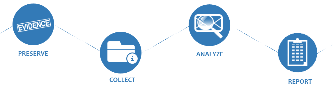 Forensic Recovery of Evidence — Digital Forensic Recovery Software